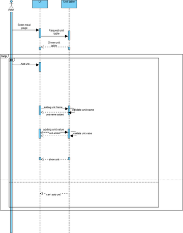 Untitled Diagram.vpd | Visual Paradigm Community